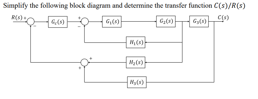 Solved Simplify the following block diagram and determine | Chegg.com