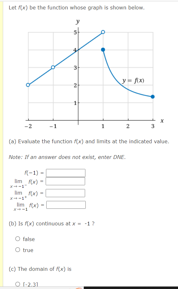 Solved Let f(x) be the function whose graph is shown below. | Chegg.com
