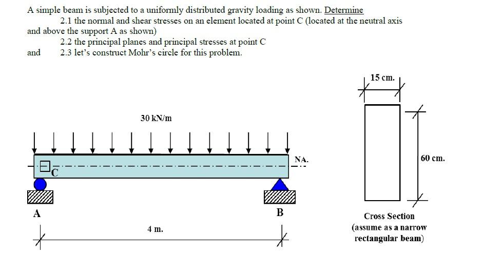 Solved A simple beam is subjected to a uniformly distributed | Chegg.com