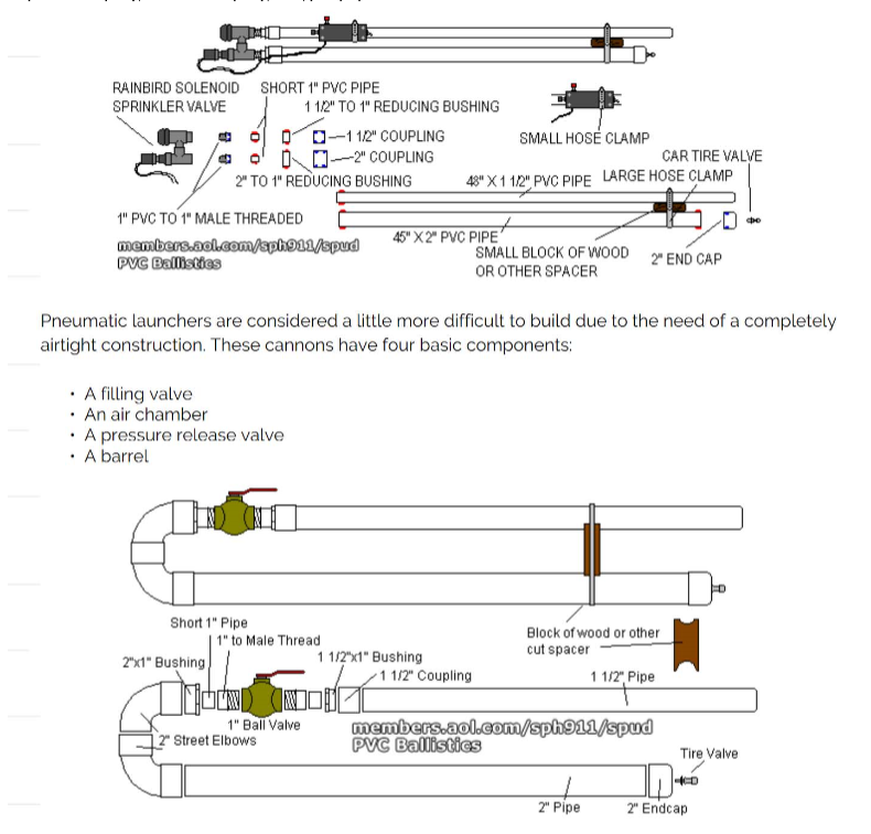 Consider a pneumatic potato gun that uses compressed | Chegg.com