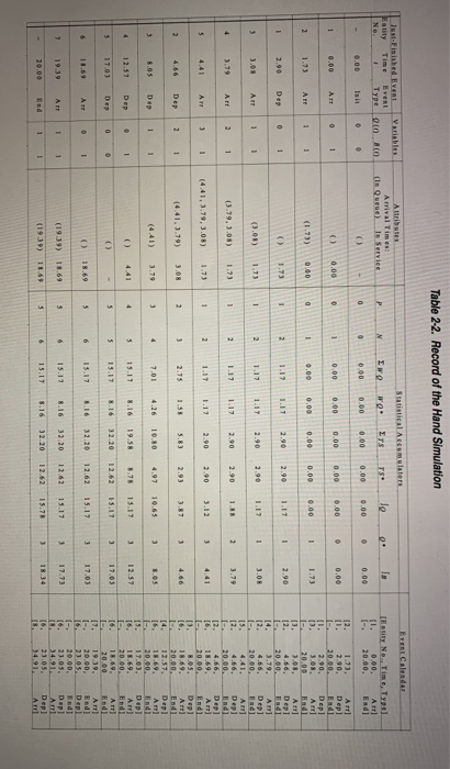 Solved 2. Carry out the hand-simulation for the simple | Chegg.com