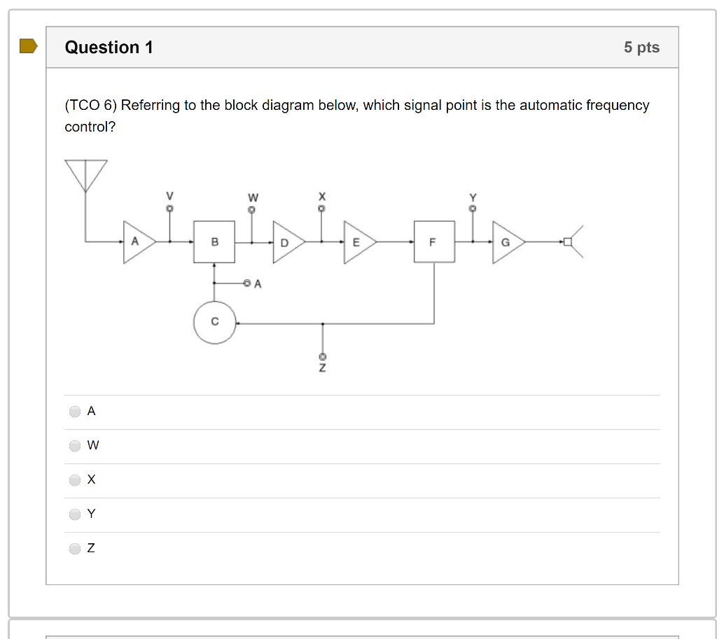 Solved Question 1 5 pts (TCO 6) Referring to the block | Chegg.com