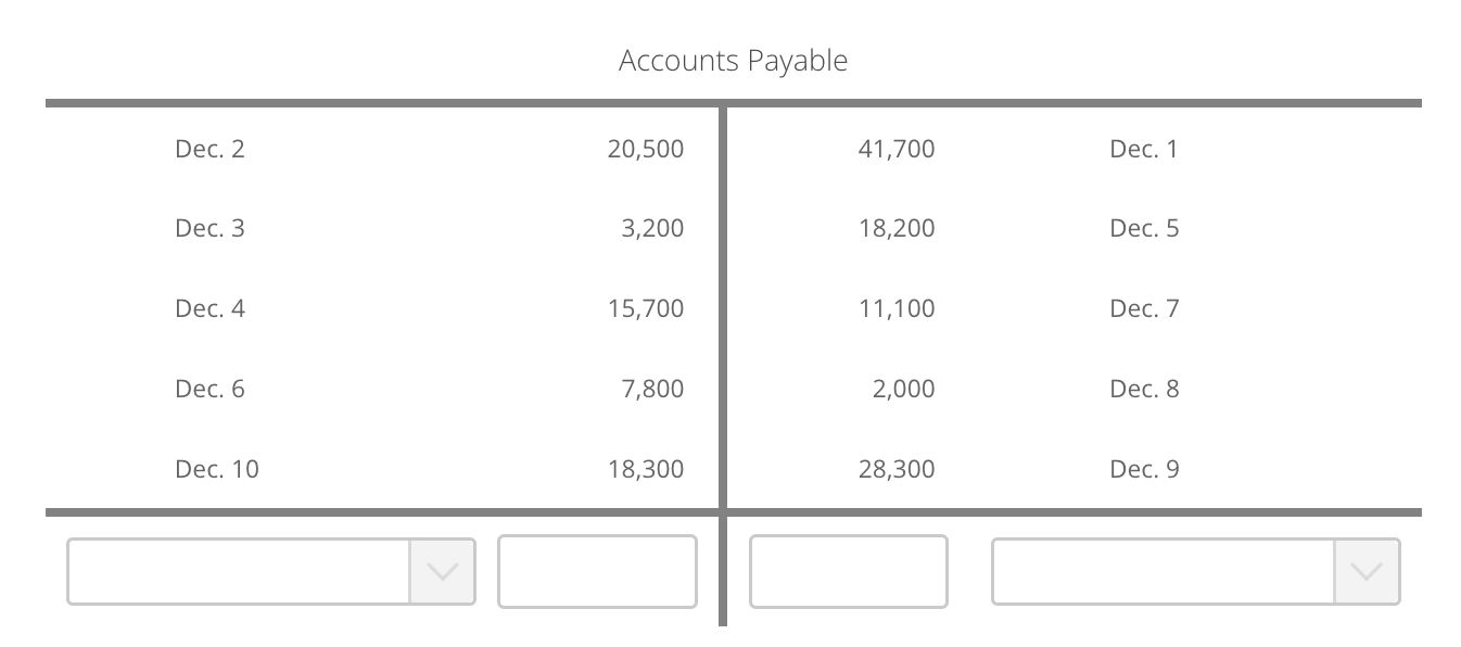 Solved Calculate and enter the ending balance for each | Chegg.com