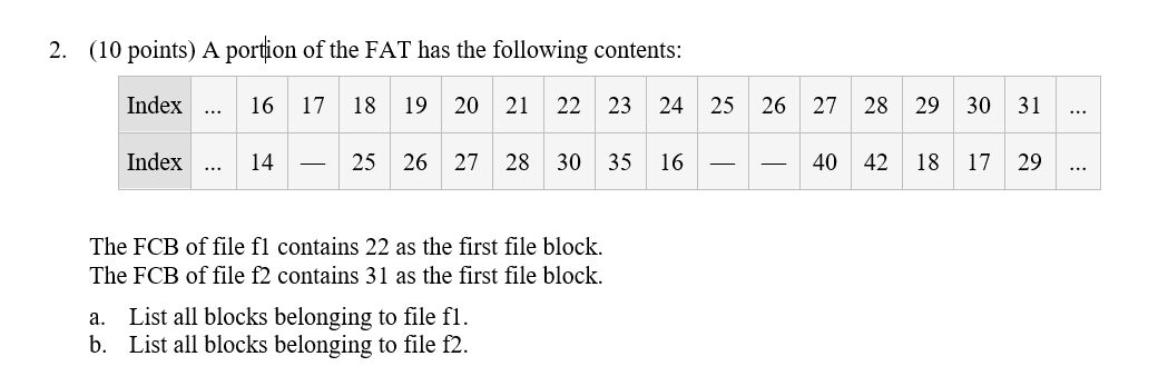 Solved (10 points) A portion of the FAT has the following | Chegg.com