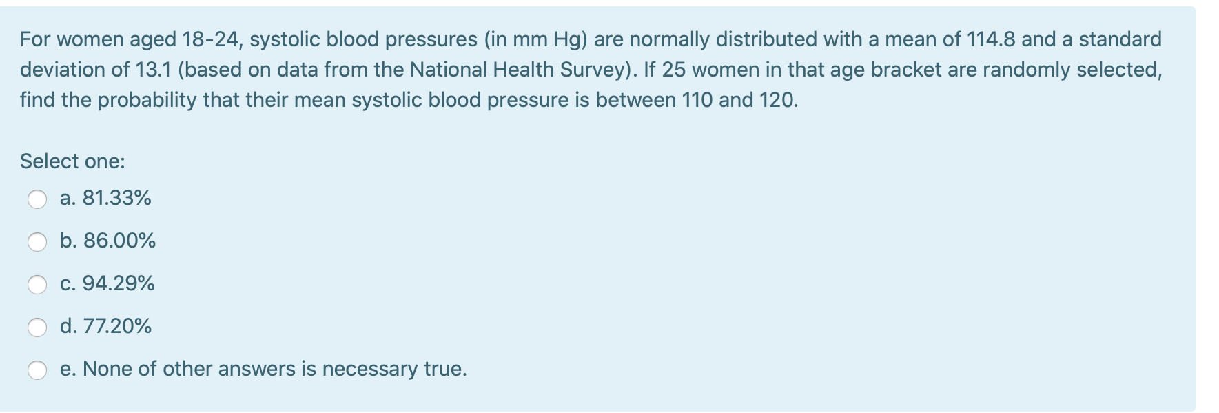 Solved For women aged 18-24, systolic blood pressures (in mm | Chegg.com