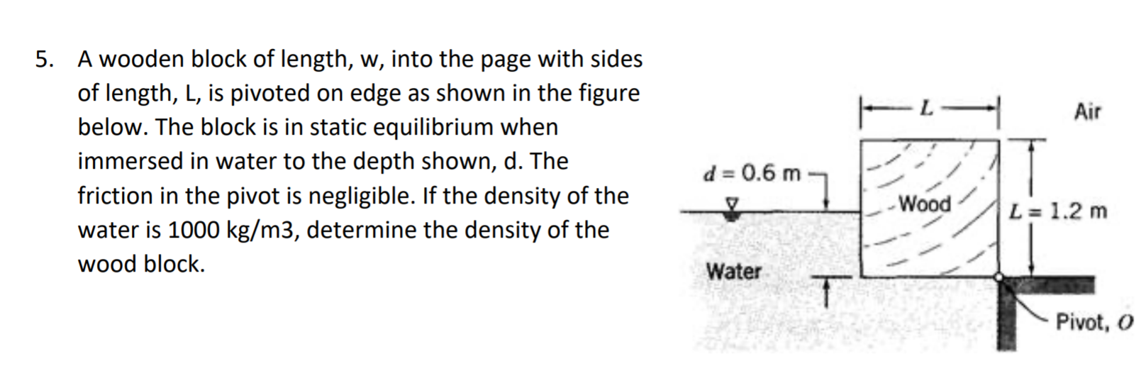 Solved - Air 5. A wooden block of length, w, into the page | Chegg.com