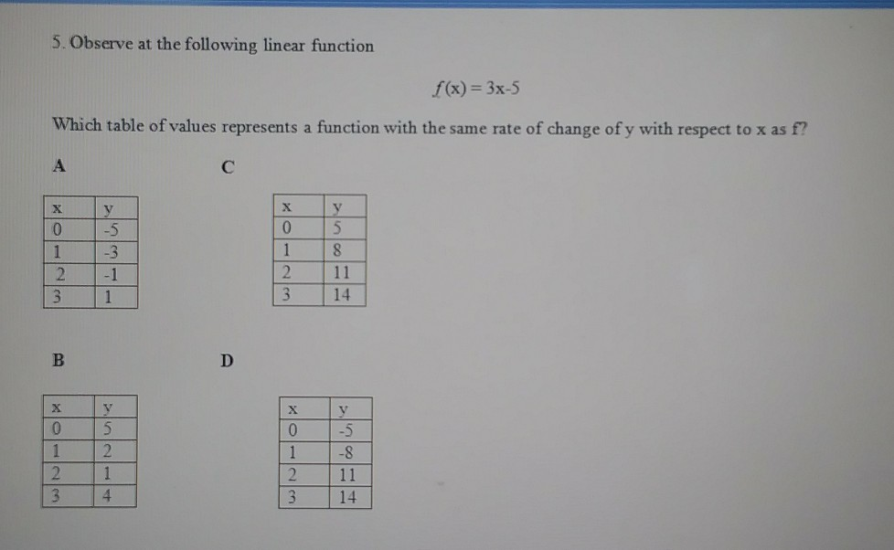 Solved 5. Observe at the following linear function f(x) = | Chegg.com