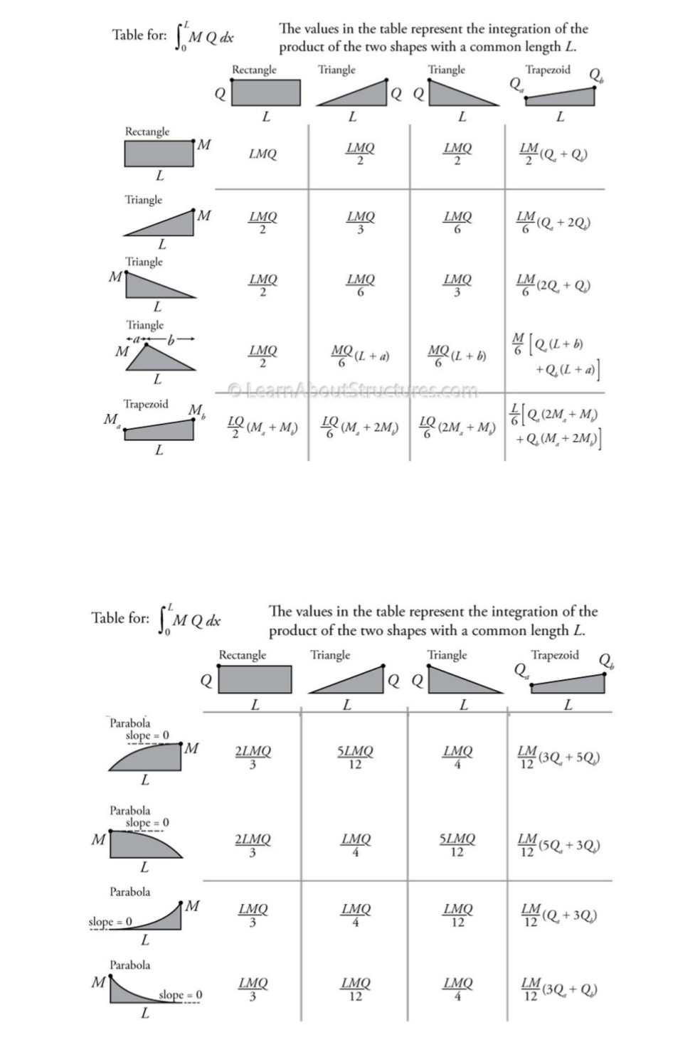 Solved Problem 5: For the frame shown, joints A and D are | Chegg.com