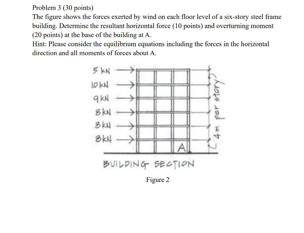 Solved Problem 3 (30 points) The figure shows the forces | Chegg.com