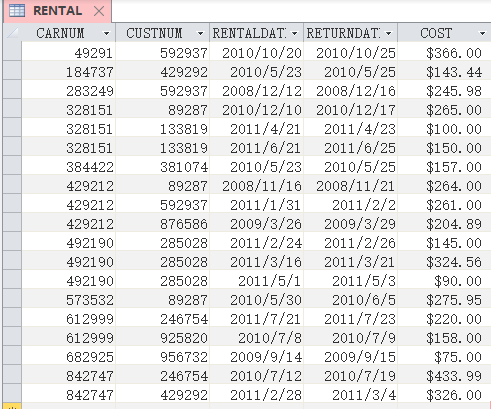 Solved 1)Show customer count by each state (for state show 2 | Chegg.com
