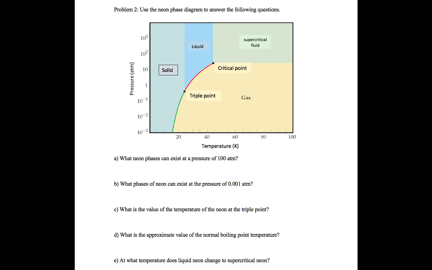 Solved Problem 2: Use the neon phase diagram to answer the | Chegg.com