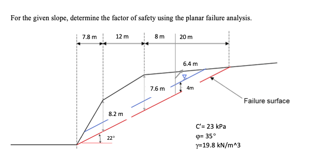 Solved For the given slope, determine the factor of safety | Chegg.com