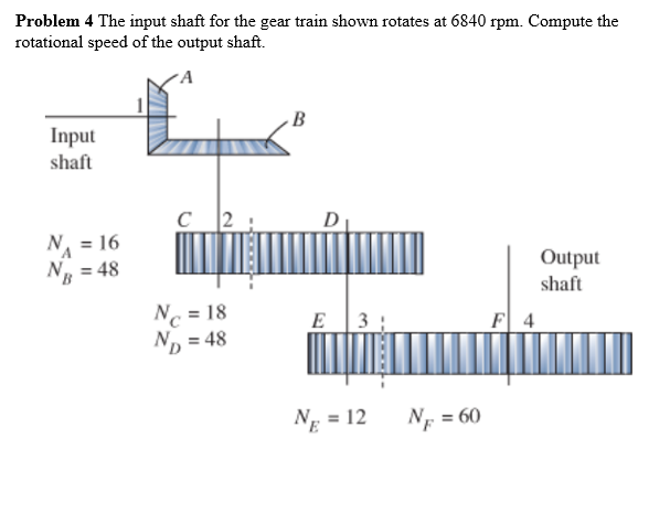 Solved Problem 4 The input shaft for the gear train shown | Chegg.com