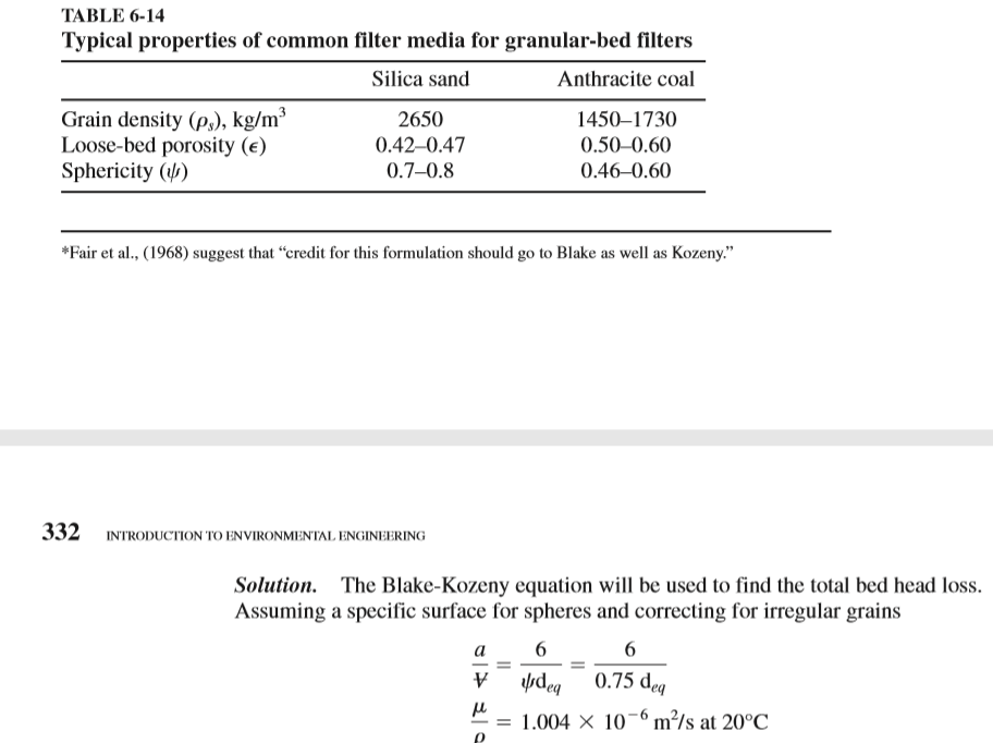 TABLE 6-14 Typical properties of common filter media | Chegg.com