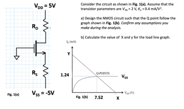 Solved Vpp = 5V Consider the circuit as shown in Fig. 1(a). | Chegg.com