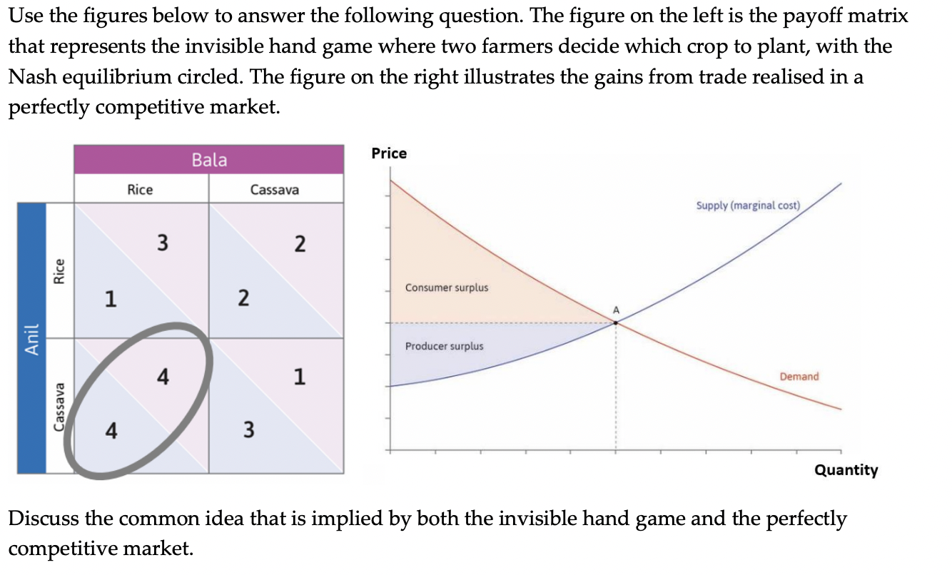 Solved Use the figures below to answer the following | Chegg.com