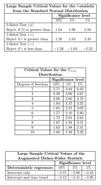Large Sample Critical Values for the t-statistic from | Chegg.com