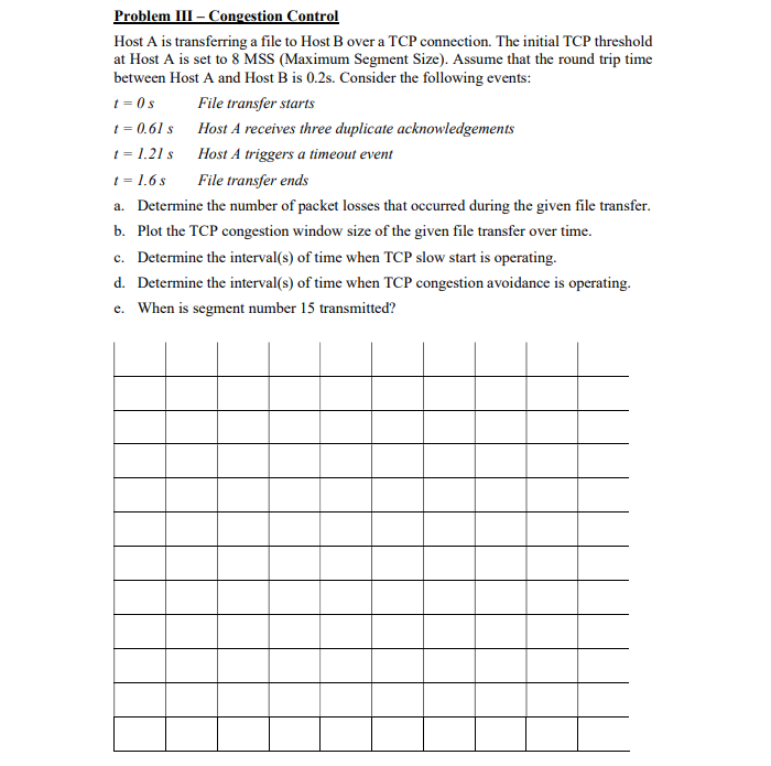 Solved Problem III - ﻿Congestion ControlHost A is | Chegg.com