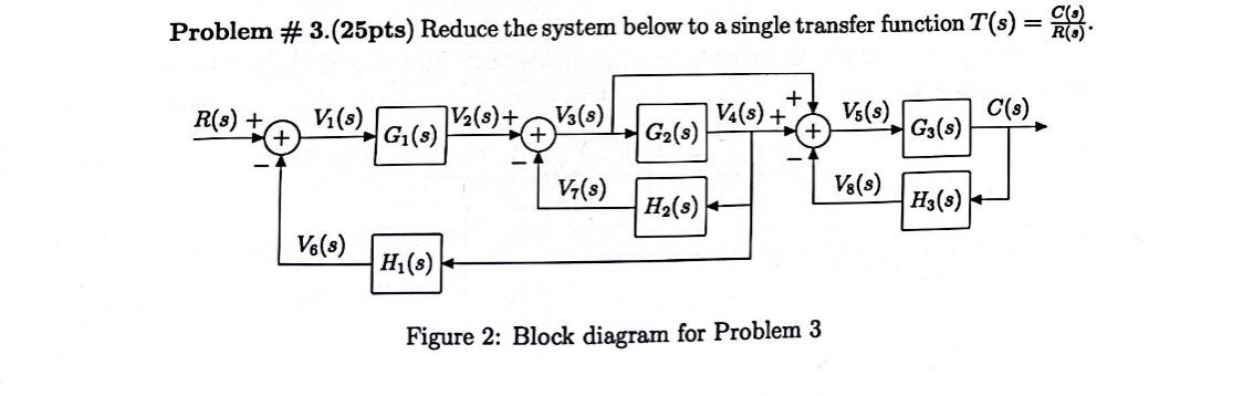 Solved Reduce the system below to a single transfer function | Chegg.com