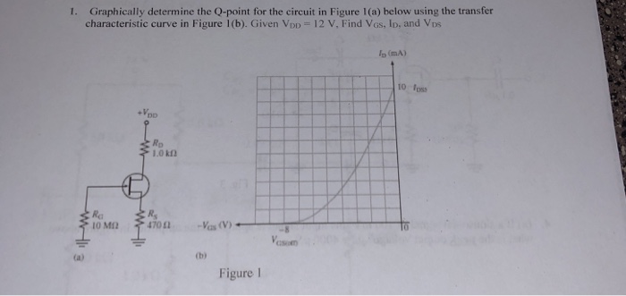Solved Graphically determine the Q-point for the circuit in | Chegg.com