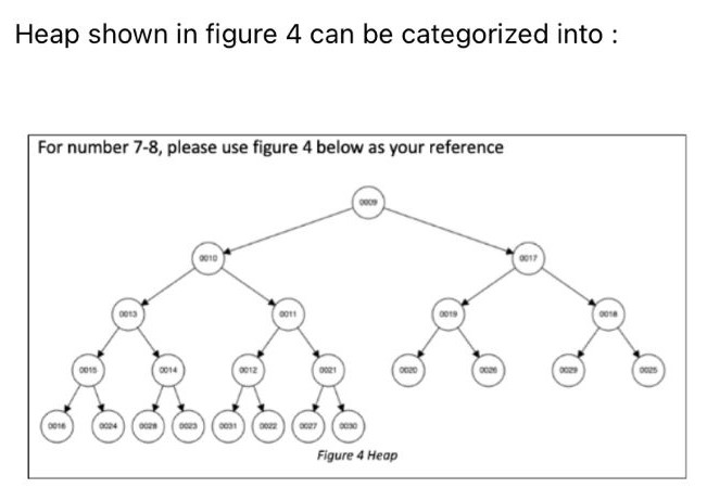 Solved Q1. Heap shown in figure 4 can be categorized into : | Chegg.com Solved Q1. Heap shown in figure 4 can be categorized into : | Chegg.com