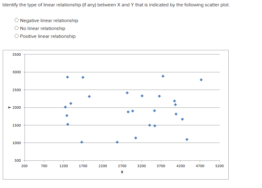 Solved Identify the type of linear relationship (if any) | Chegg.com