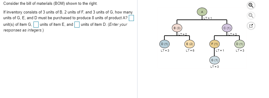 Solved Consider the bill of materials (BOM) shown to the | Chegg.com