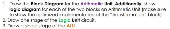 1. Draw the Block Diagram for the Arithmetic Unit. | Chegg.com