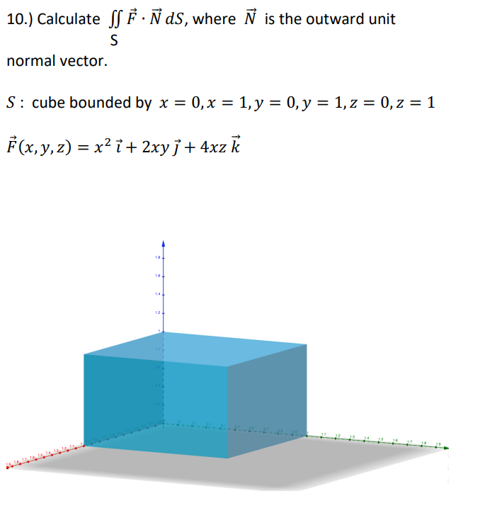 Solved 10.) Calculate ∬SF⋅NdS, where N is the outward unit | Chegg.com