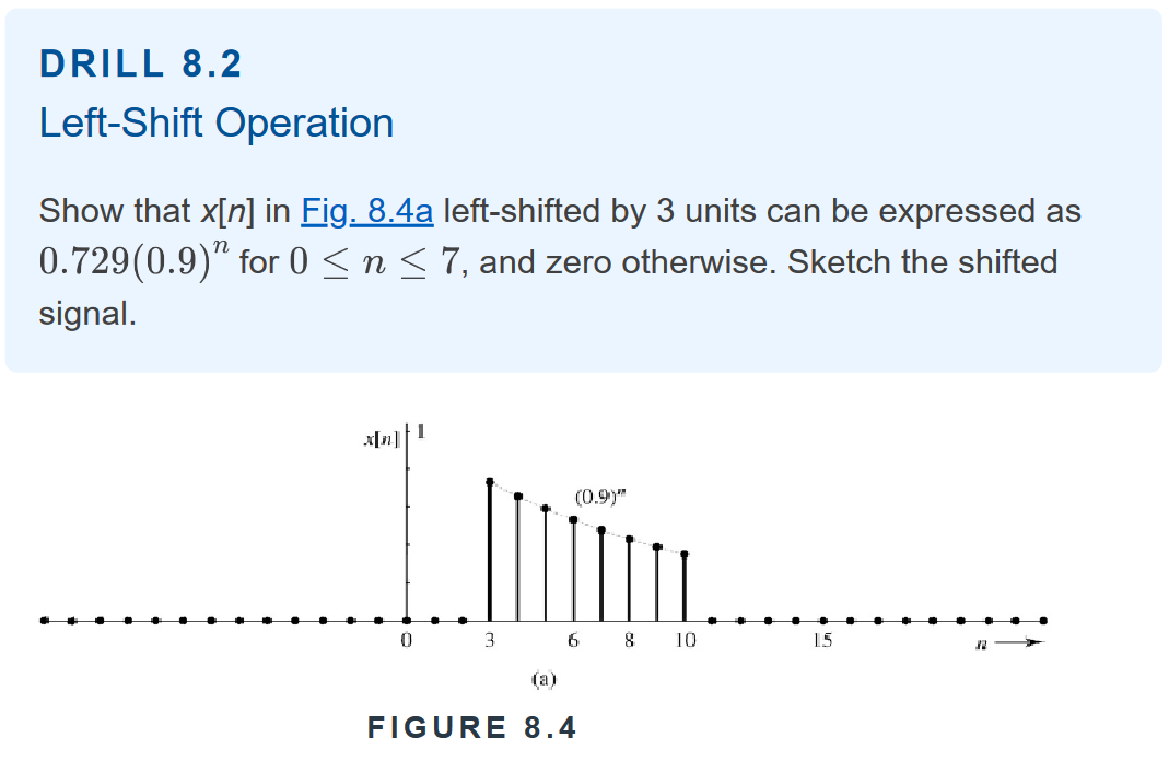 Solved DRILL 8.2 Left-Shift Operation Show that x[n] in Fig | Chegg.com