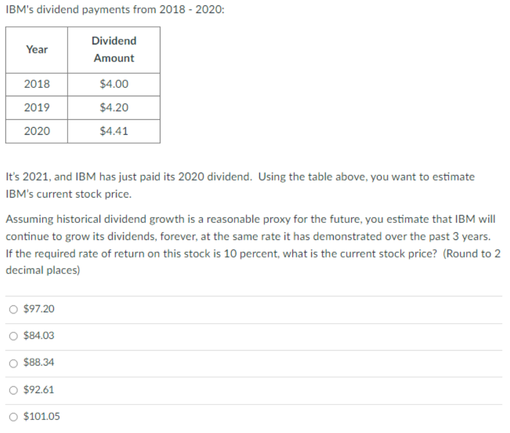 Solved IBM's dividend payments from 2018 - 2020: Dividend | Chegg.com