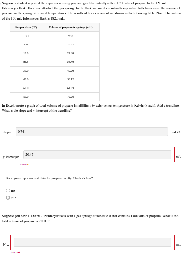 Solved Suppose a student repeated the experiment using | Chegg.com