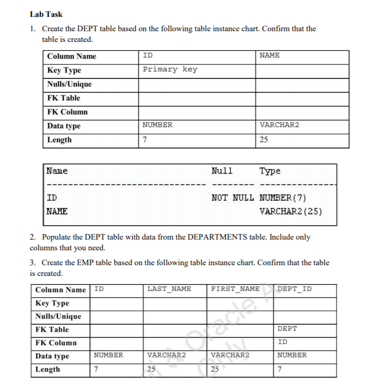 Solved Lab Task 1. Create the DEPT table based on the | Chegg.com