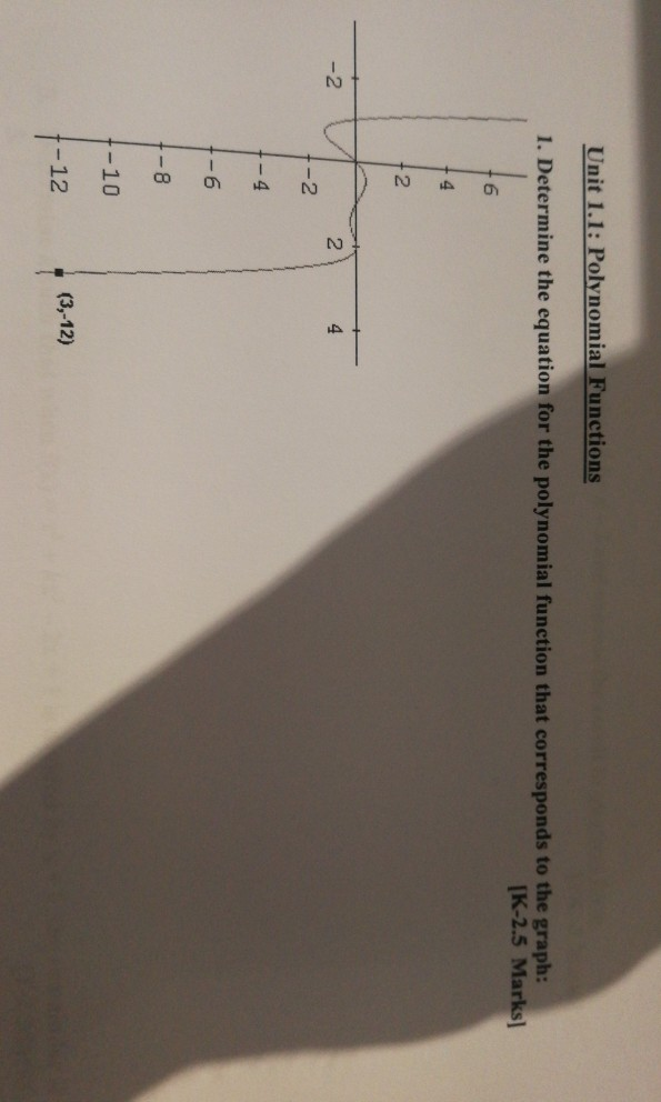 Solved Unit 1.1: Polynomial Functions 1. Determine the | Chegg.com
