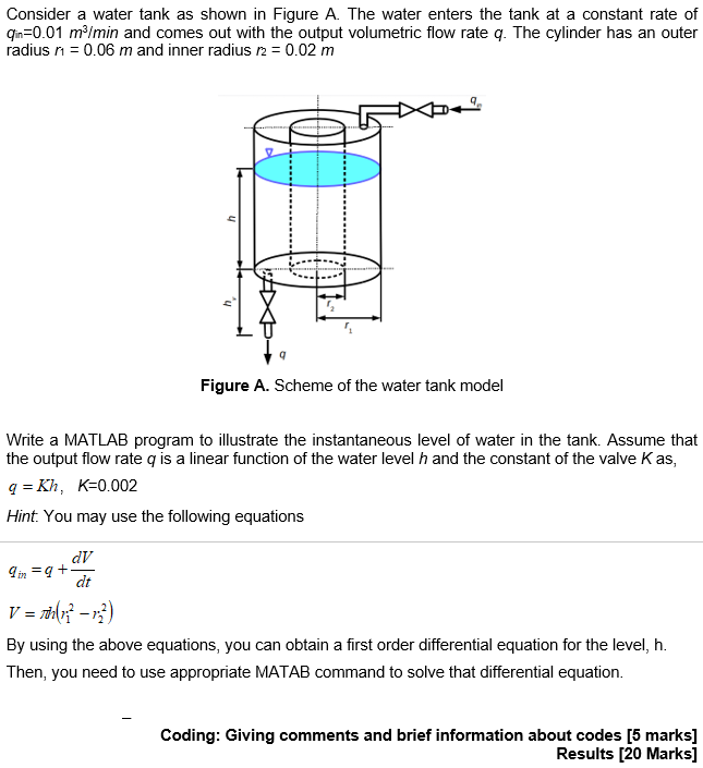 Solved Consider a water tank as shown in Figure A. The water | Chegg.com