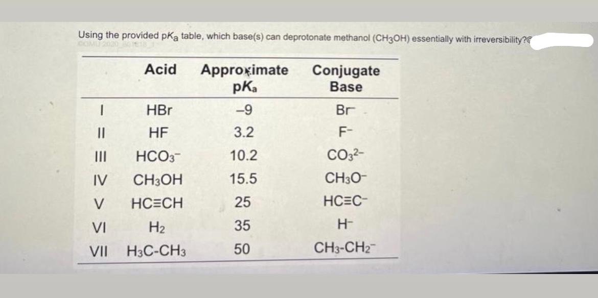 Solved Using the provided pKa table, which base(s) can | Chegg.com
