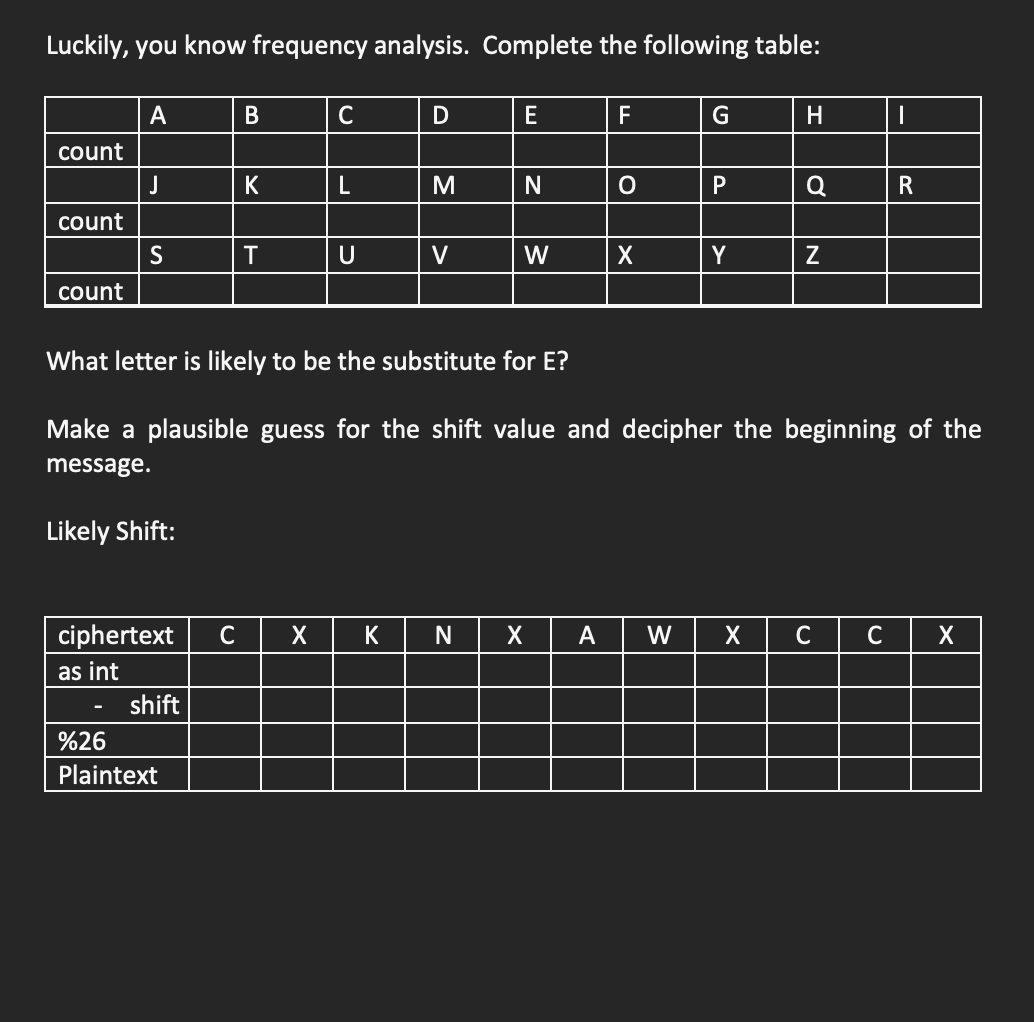 Solved A shift cipher (sometimes called a Caesar cipher) | Chegg.com