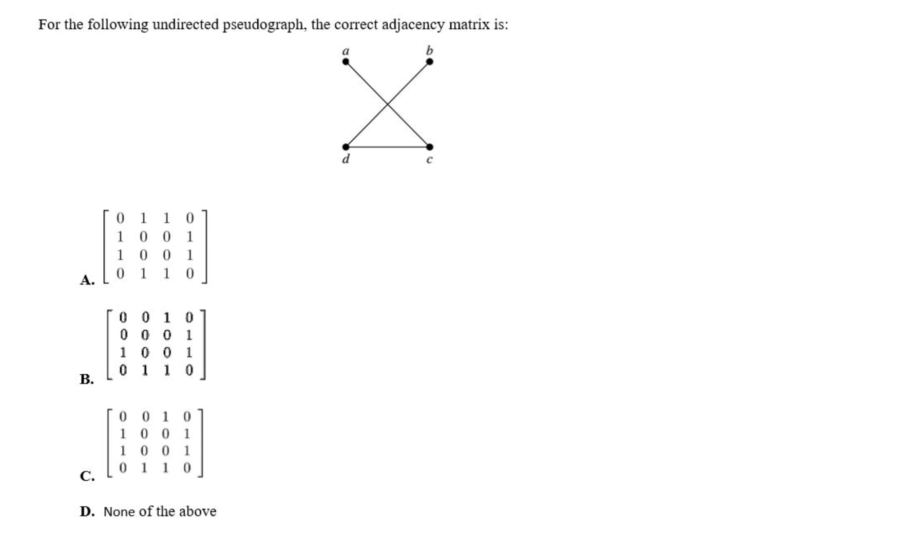 Solved For the following undirected pseudograph, the correct | Chegg.com