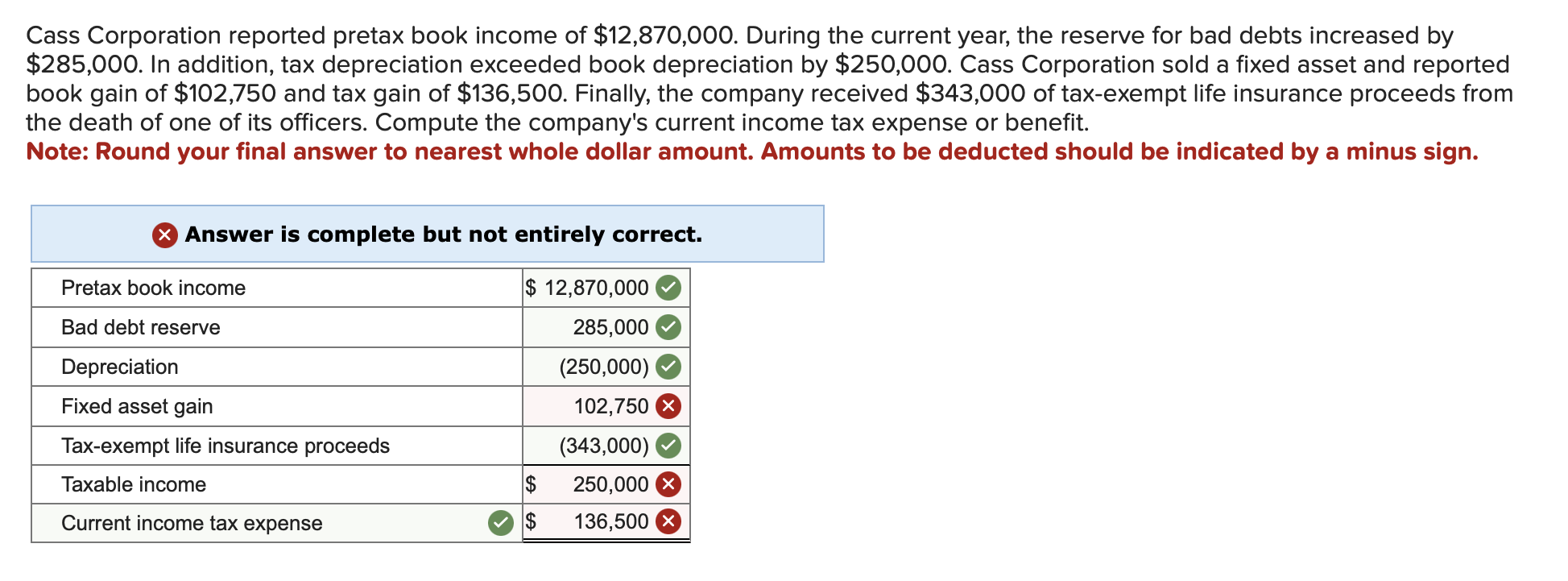 Solved Cass Corporation reported pretax book income of | Chegg.com