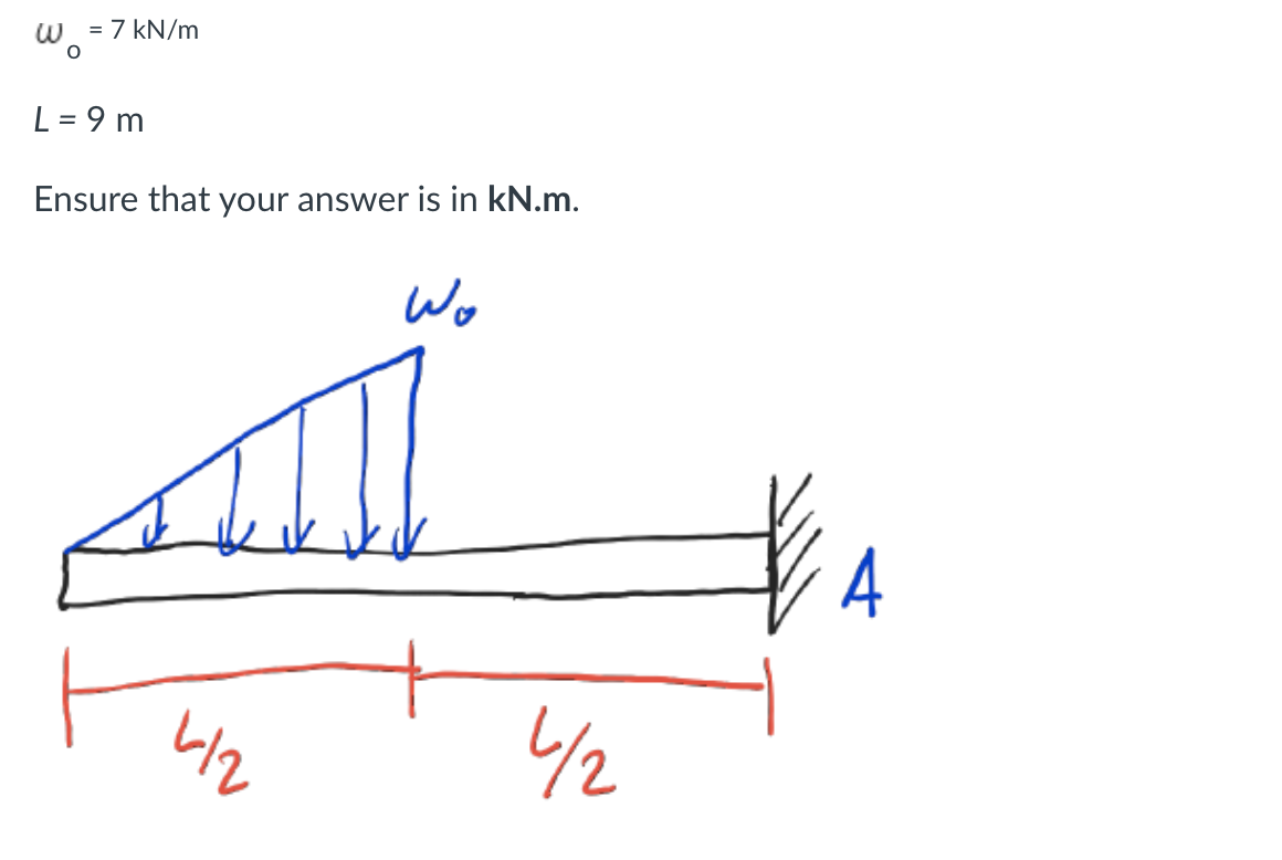 Solved What is the Reaction Moment induced a point A in the | Chegg.com