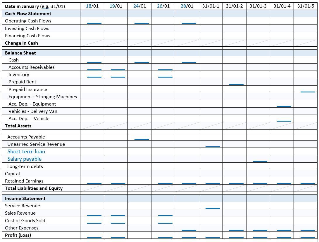 On 4 January, Hewitt Tennis ordered racquets to be | Chegg.com