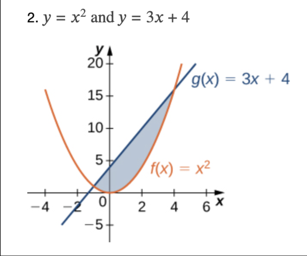 Solved Find the area between the curves by integrating over | Chegg.com