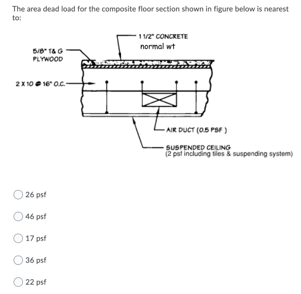 Solved The area dead load for the composite floor section | Chegg.com