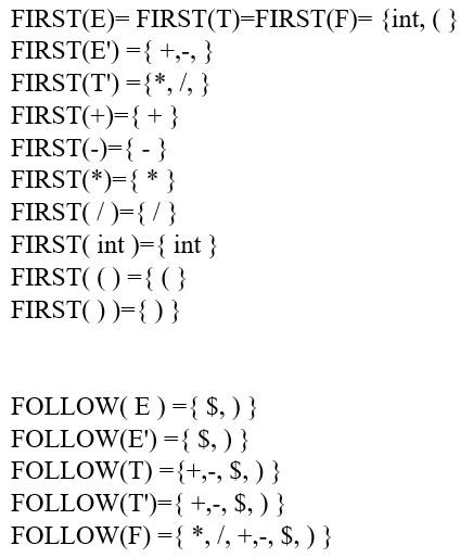 Solved Construct the predictive-parser table for the revised | Chegg.com