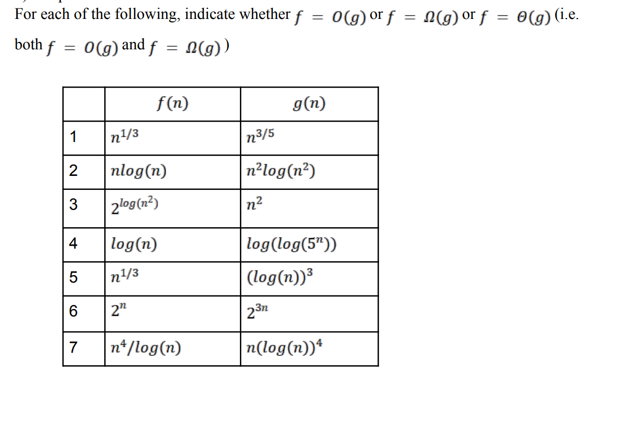 Solved For each of the following, indicate whether f=O(g) or | Chegg.com