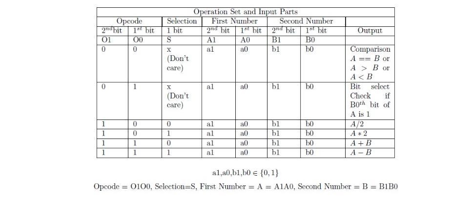 1 Introduction This laboratory aims to get you | Chegg.com