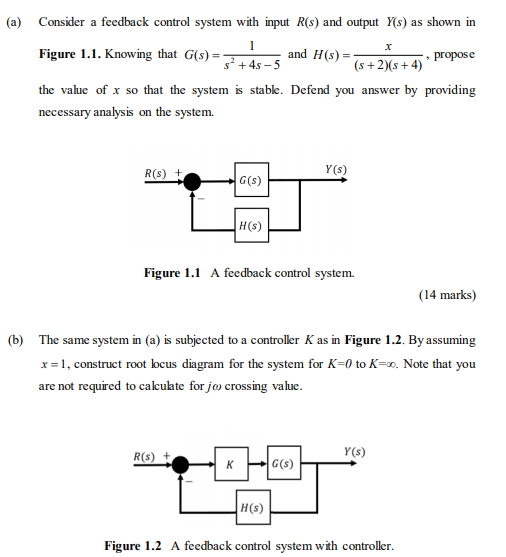 Solved (a) Consider a feedback control system with input | Chegg.com