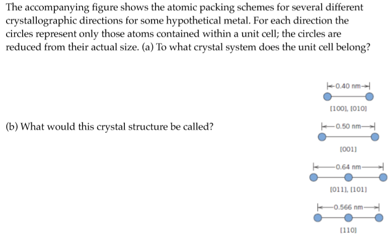 Solved The accompanying figure shows the atomic packing | Chegg.com