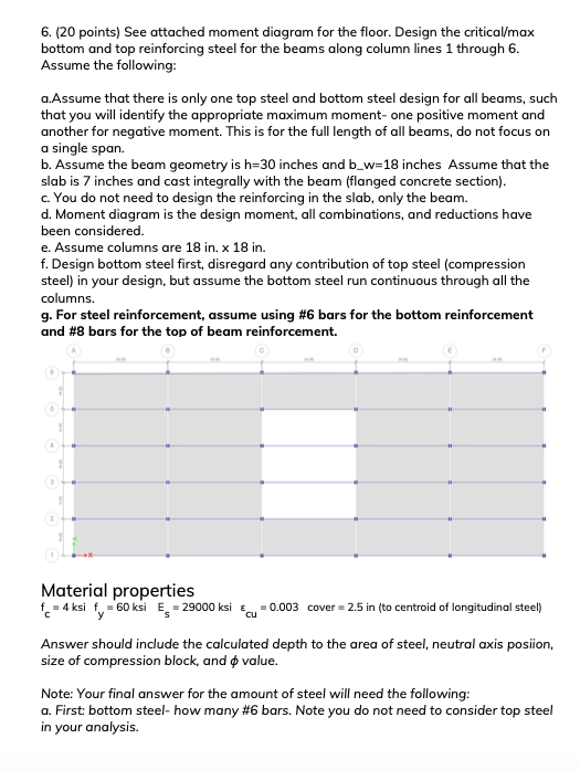 Solved 6. (20 points) See attached moment diagram for the | Chegg.com