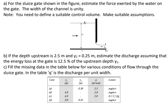 Solved a) For the sluice gate shown in the figure, estimate | Chegg.com